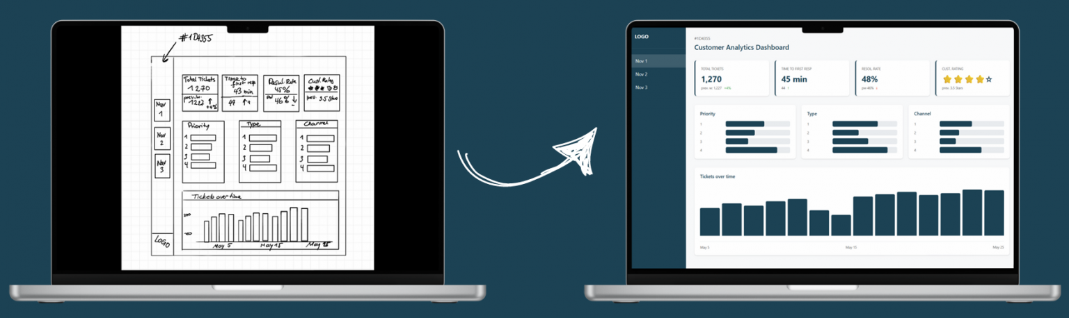 How to Create Power BI Mockups with AI – DataVizDiana