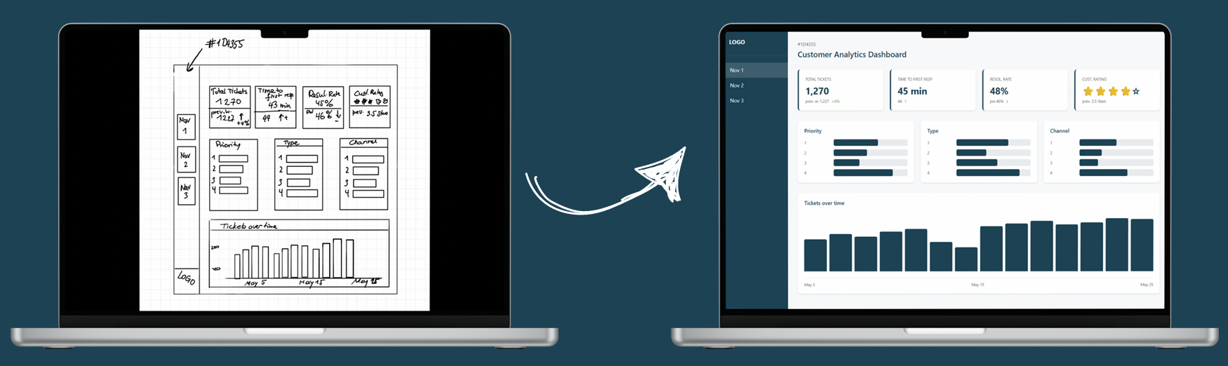 How to Create Power BI Mockups with AI – DataVizDiana